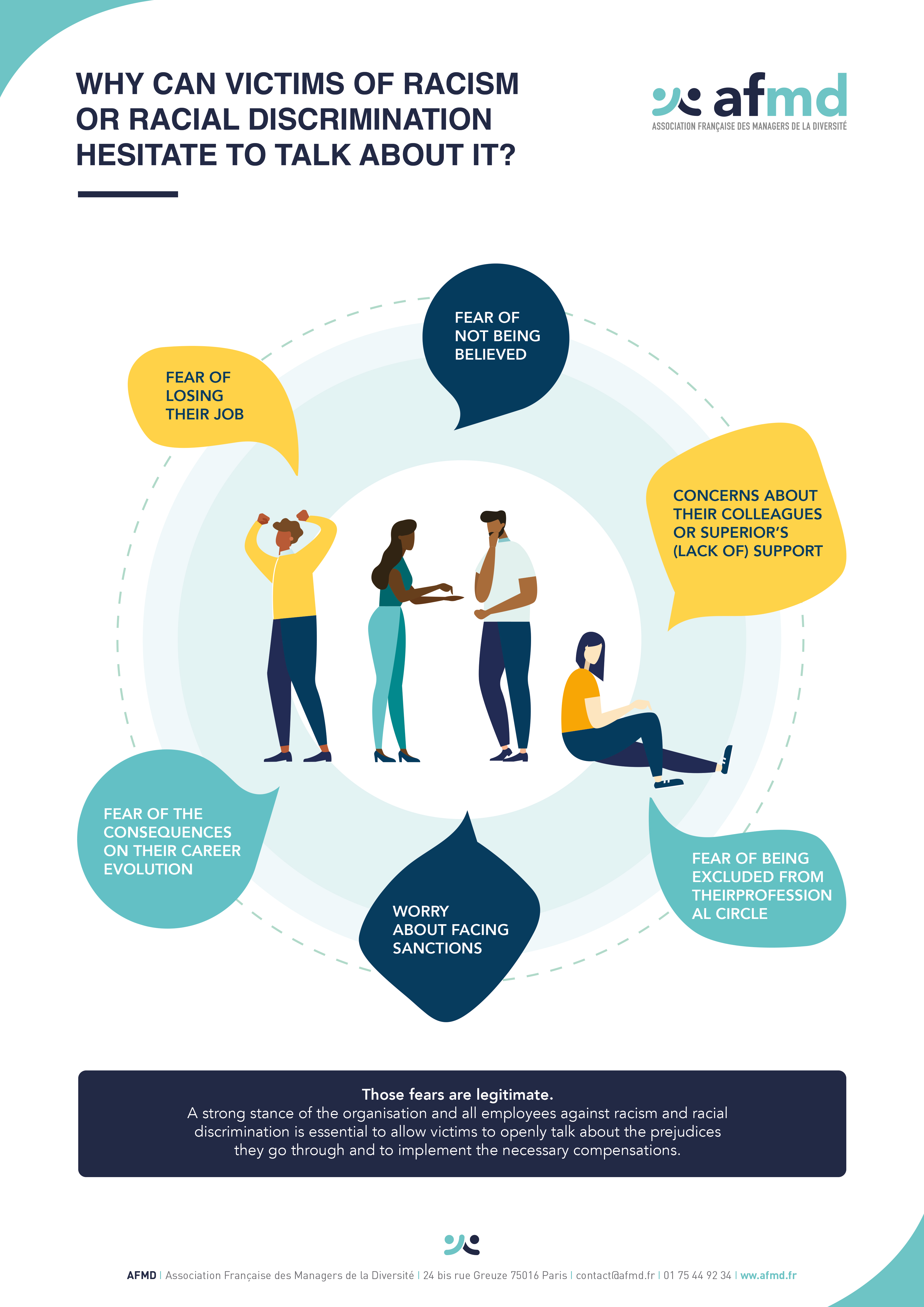 AFMD Consequences Of Racism In The Workplace poster AFMD Consequences Of Racism In The Workplace poster